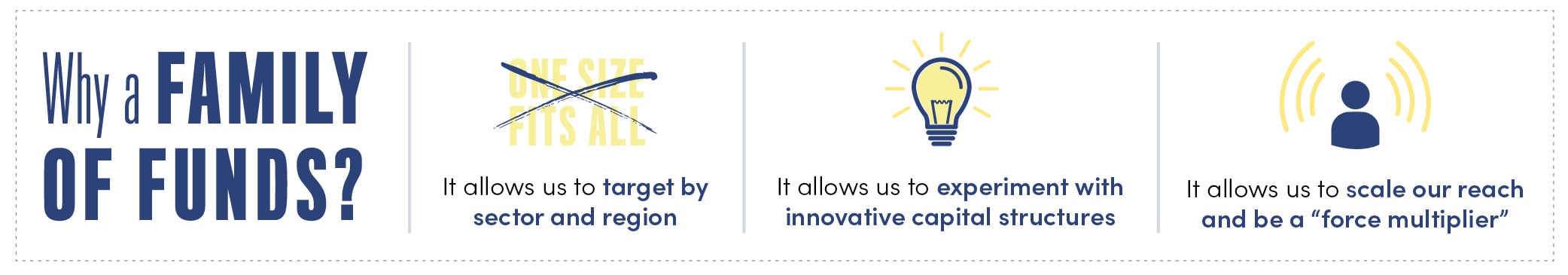 Announcing a new Family of Funds strategy at Village Capital